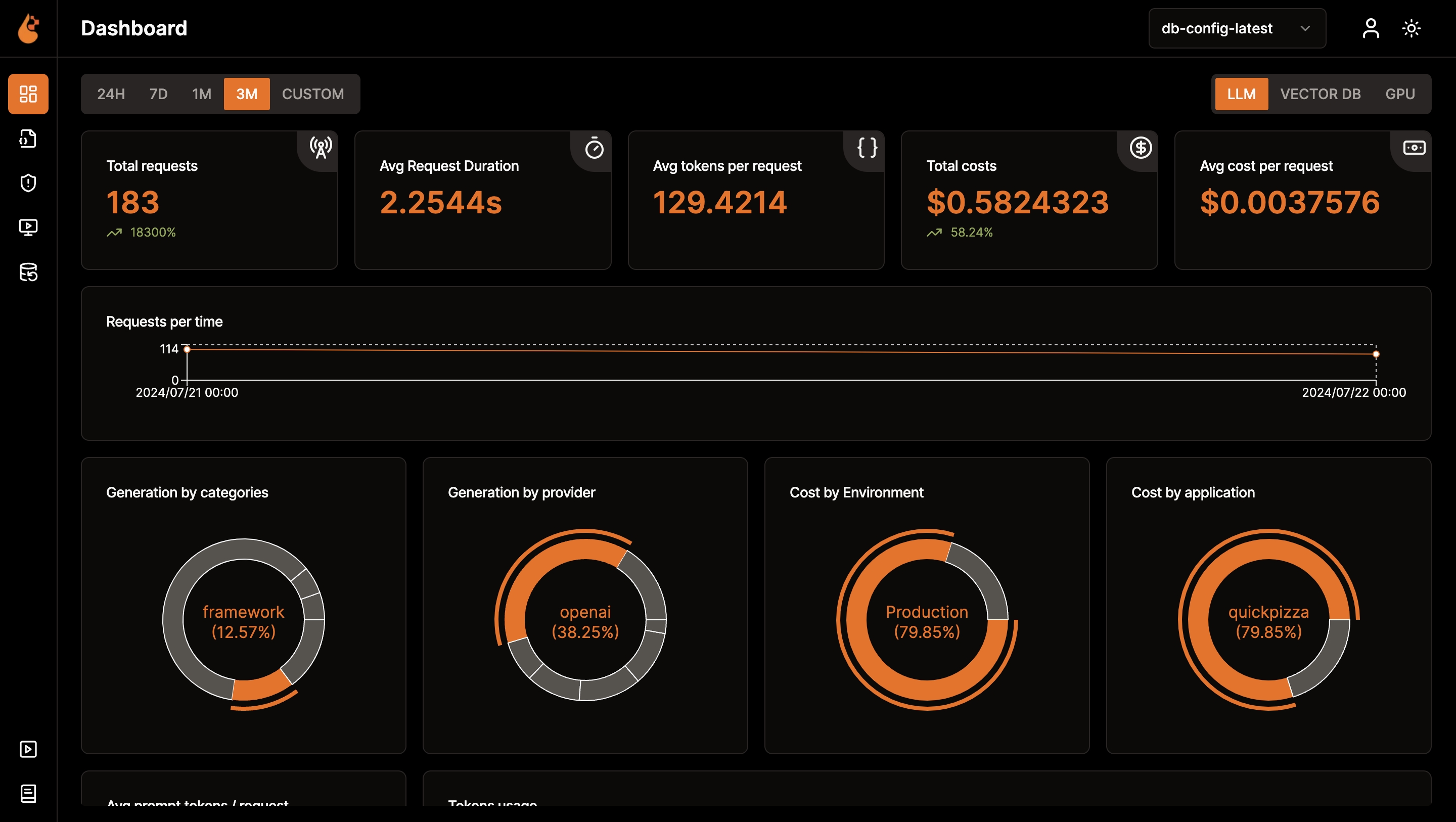 Openlit Opentelemetry Native Genai And Llm Application Observability Tool
