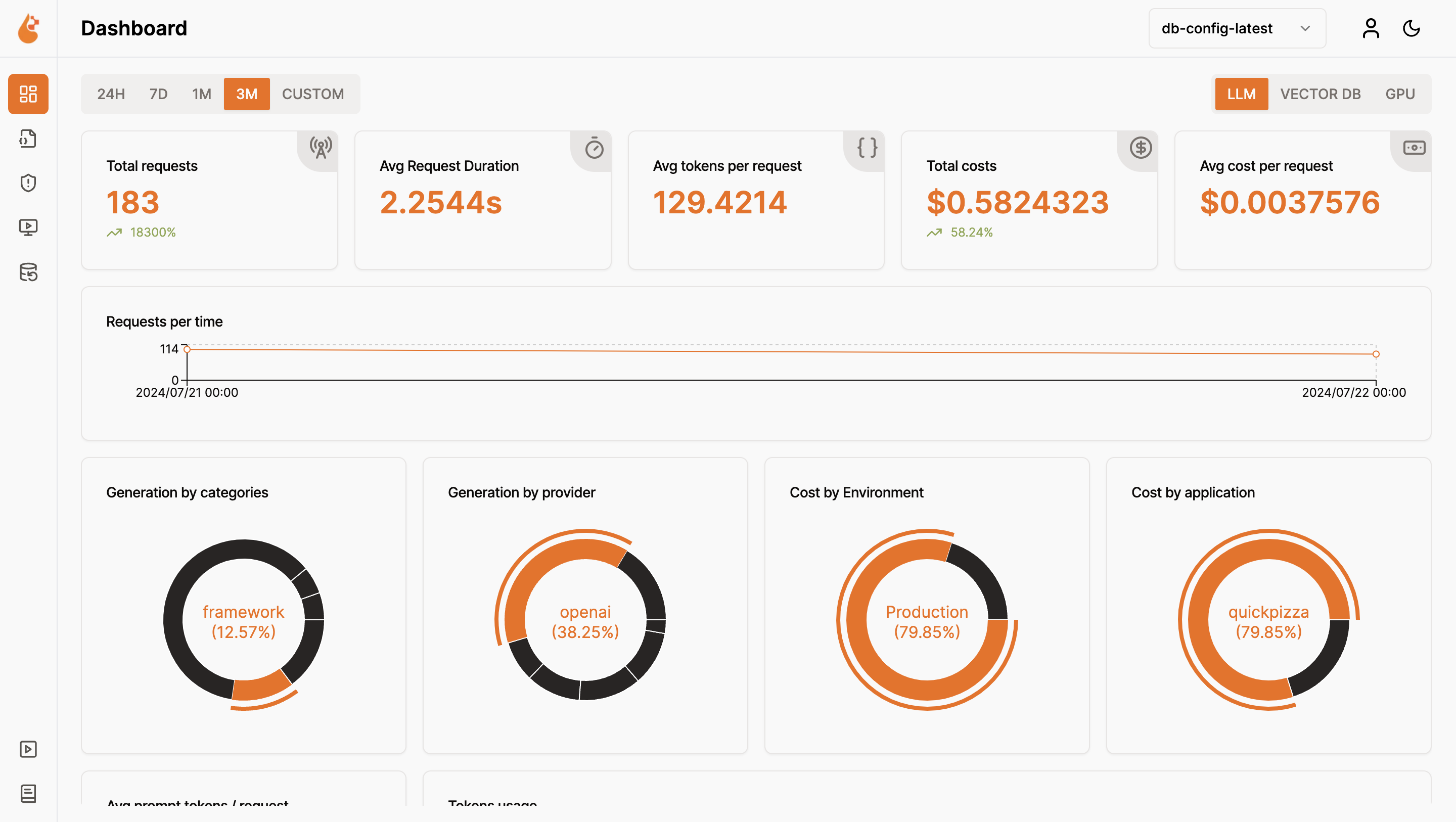 Openlit Opentelemetry Native Genai And Llm Application Observability Tool