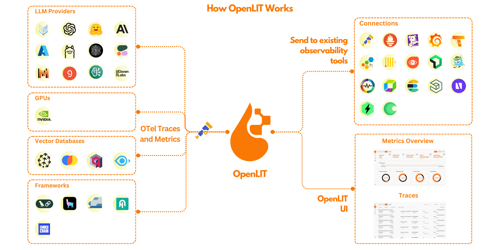 OpenLIT | OpenTelemetry-native GenAI and LLM Application Observability tool