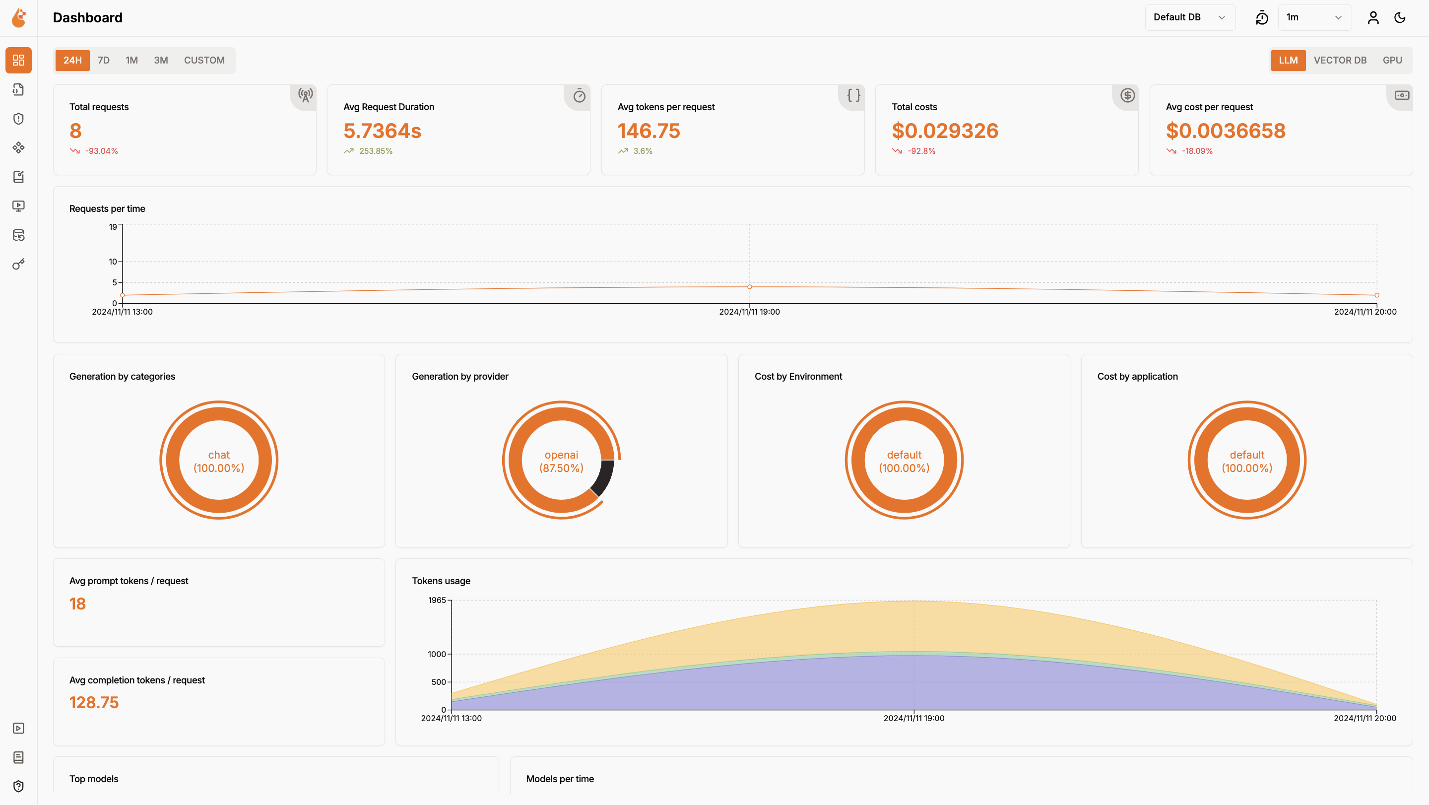 OpenLIT | OpenTelemetry-native GenAI and LLM Application Observability tool